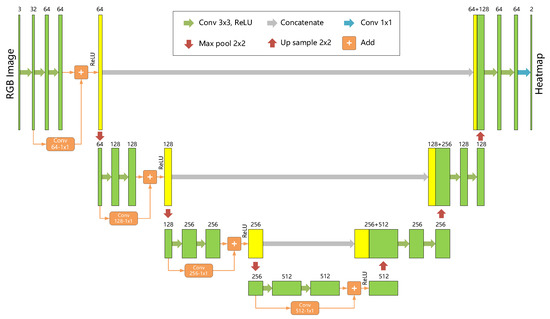 Learning-Based Visual Servoing for High-Precision Peg-in-Hole Assembly