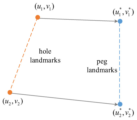 Learning-Based Visual Servoing for High-Precision Peg-in-Hole Assembly