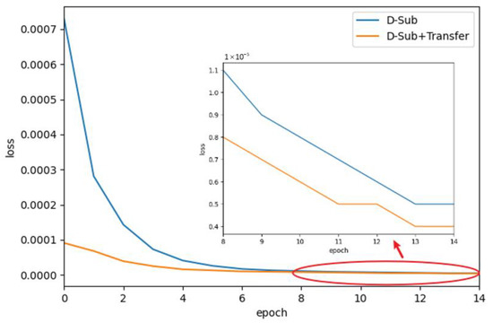Learning-Based Visual Servoing for High-Precision Peg-in-Hole Assembly