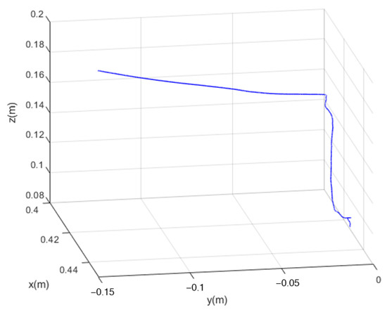 Learning-Based Visual Servoing for High-Precision Peg-in-Hole Assembly