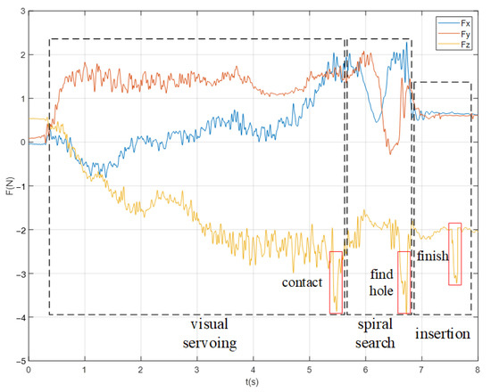 Learning-Based Visual Servoing for High-Precision Peg-in-Hole Assembly
