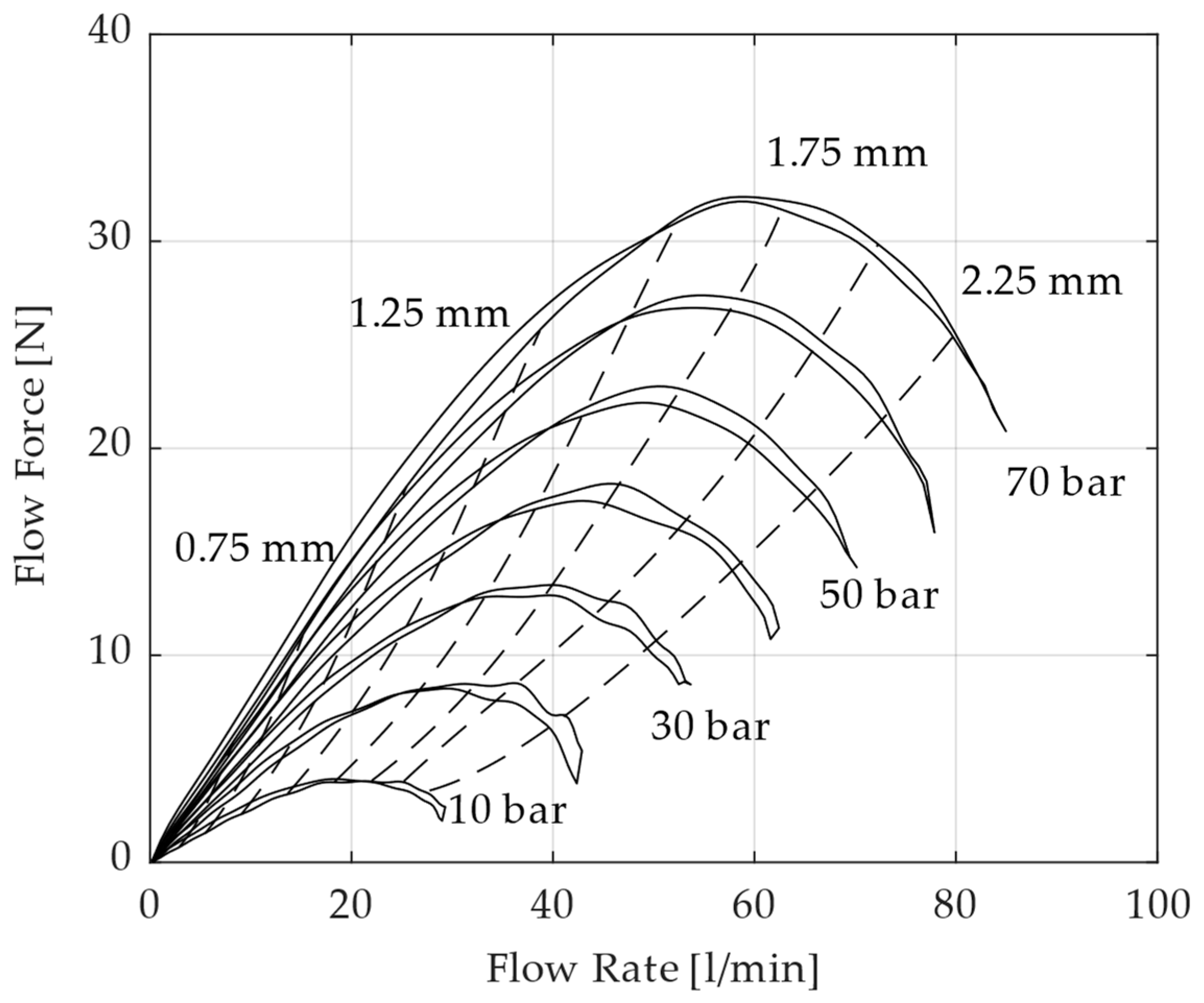 Evaluation of a Soft Sensor Concept for Indirect Flow Rate Estimation ...