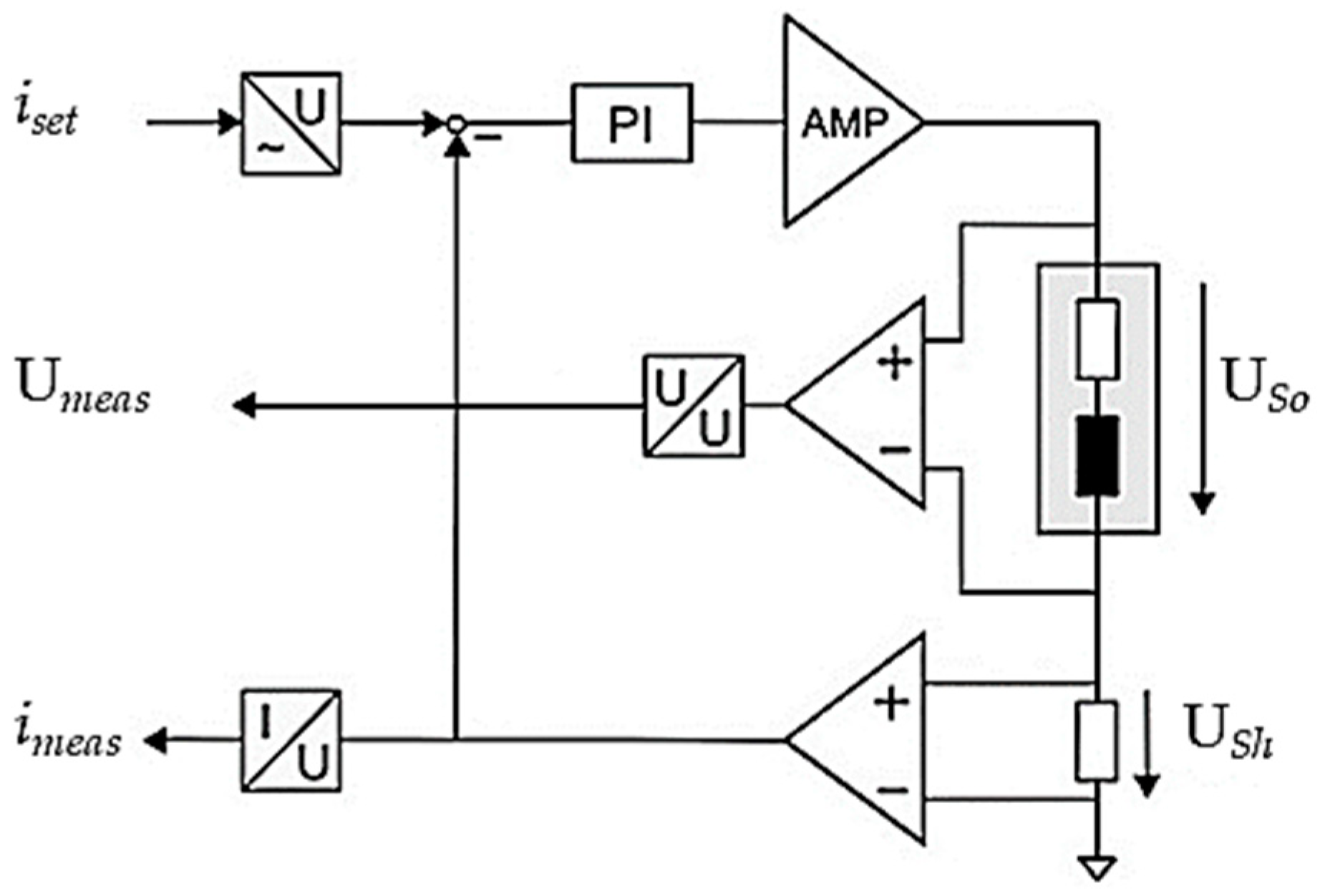 Evaluation of a Soft Sensor Concept for Indirect Flow Rate Estimation ...