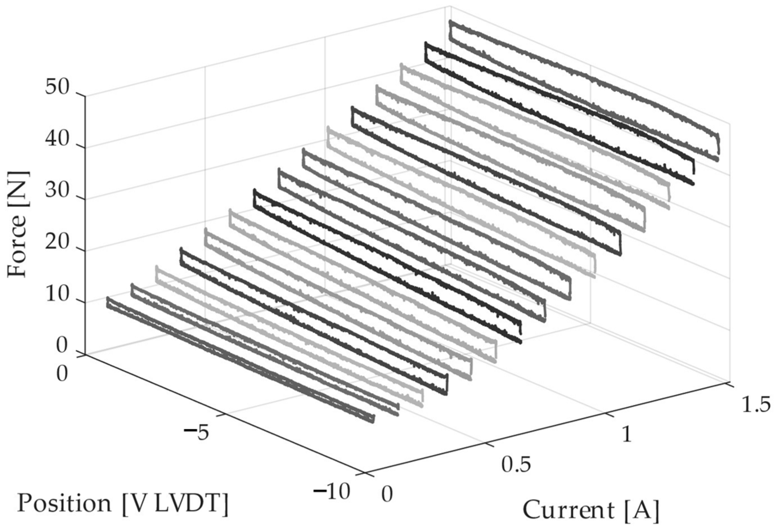 Evaluation of a Soft Sensor Concept for Indirect Flow Rate Estimation ...