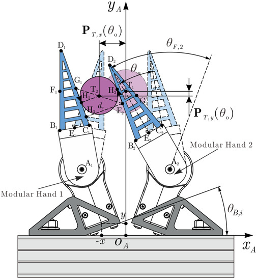 A 1-DOF Modular Robotic Hand Inspired by Human Two-Arm Cooperative ...