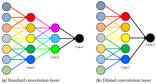 Intelligent Fault Diagnosis Method through ACCC-Based Improved ...