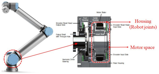 Actuators | Free Full-Text | A Study on the Design of Novel Slotless Motor Considering Winding ...