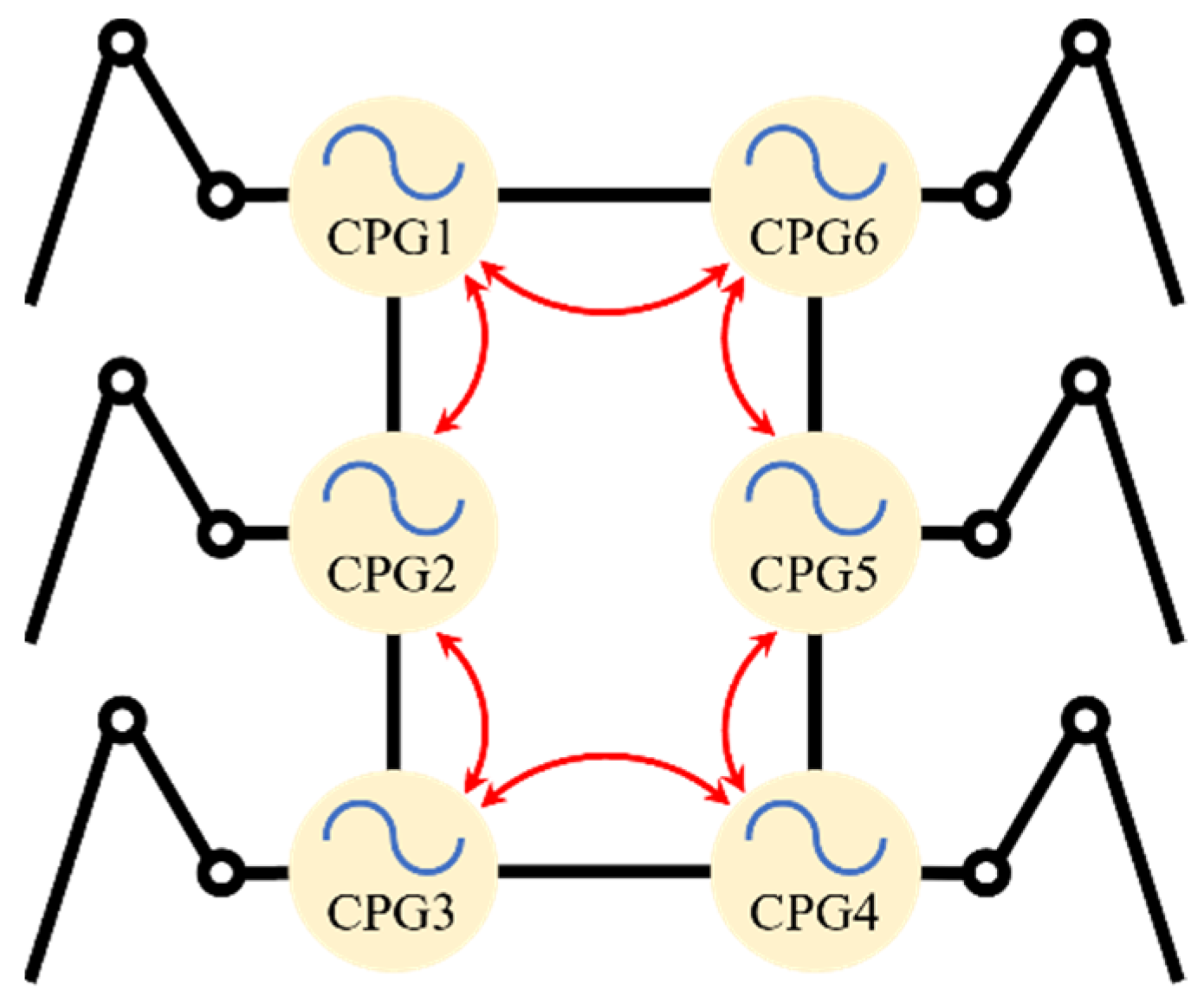 Combined Reinforcement Learning And Cpg Algorithm To Generate Terrain Adaptive Gait Of Hexapod