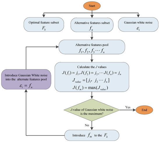 Multi Head Attention Network With Adaptive Feature Selection For Rul Predictions Of Gradually