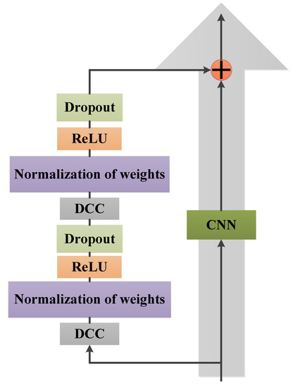 Multi-Head Attention Network with Adaptive Feature Selection for RUL Predictions of Gradually ...