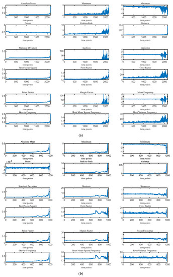 Multi-Head Attention Network with Adaptive Feature Selection for RUL ...