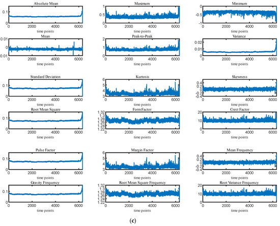 Multi-Head Attention Network with Adaptive Feature Selection for RUL Predictions of Gradually ...