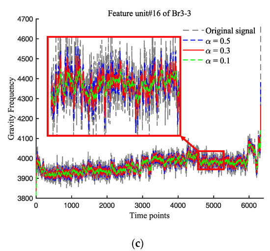 Multi-Head Attention Network with Adaptive Feature Selection for RUL ...