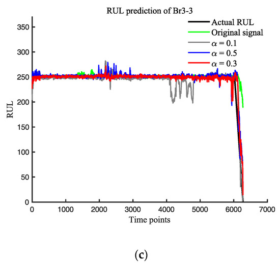 Multi-Head Attention Network with Adaptive Feature Selection for RUL ...