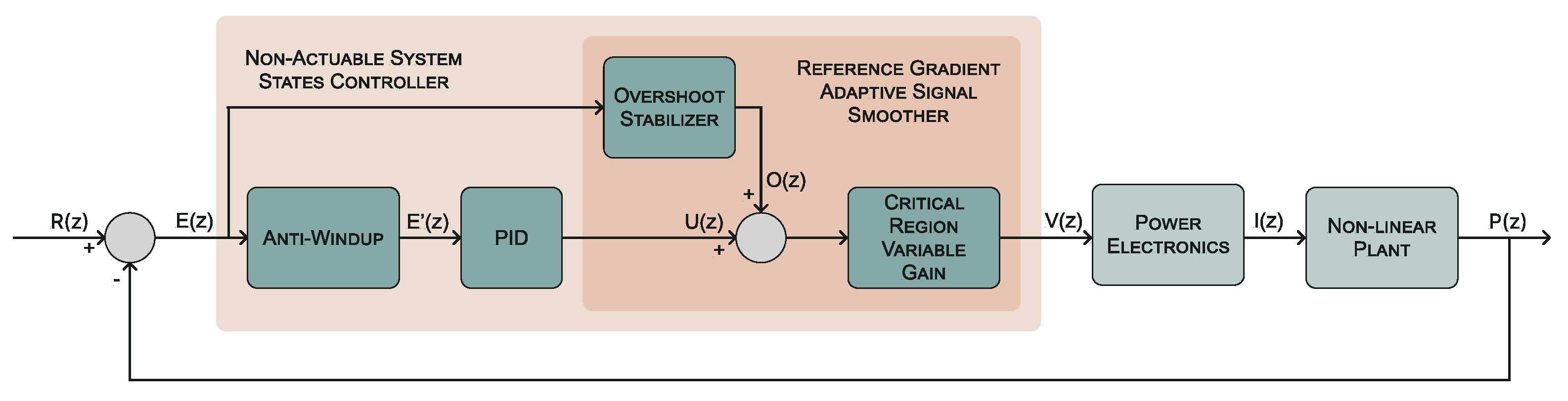 Hoist-Based Shape Memory Alloy Actuator with Multiple Wires for High ...