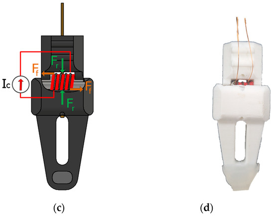 Tendon-Driven Gripper with Variable Stiffness Joint and Water-Cooled ...