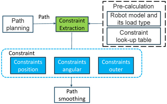 An Optimization-Based High-Precision Flexible Online Trajectory Planner ...