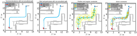 An Optimization-Based High-Precision Flexible Online Trajectory Planner ...