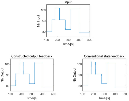 Actuators | Free Full-Text | A Decentralized LQR Output Feedback Control for Aero-Engines