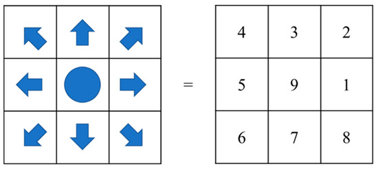 A Real-Time Path Planning Algorithm Based on the Markov Decision ...