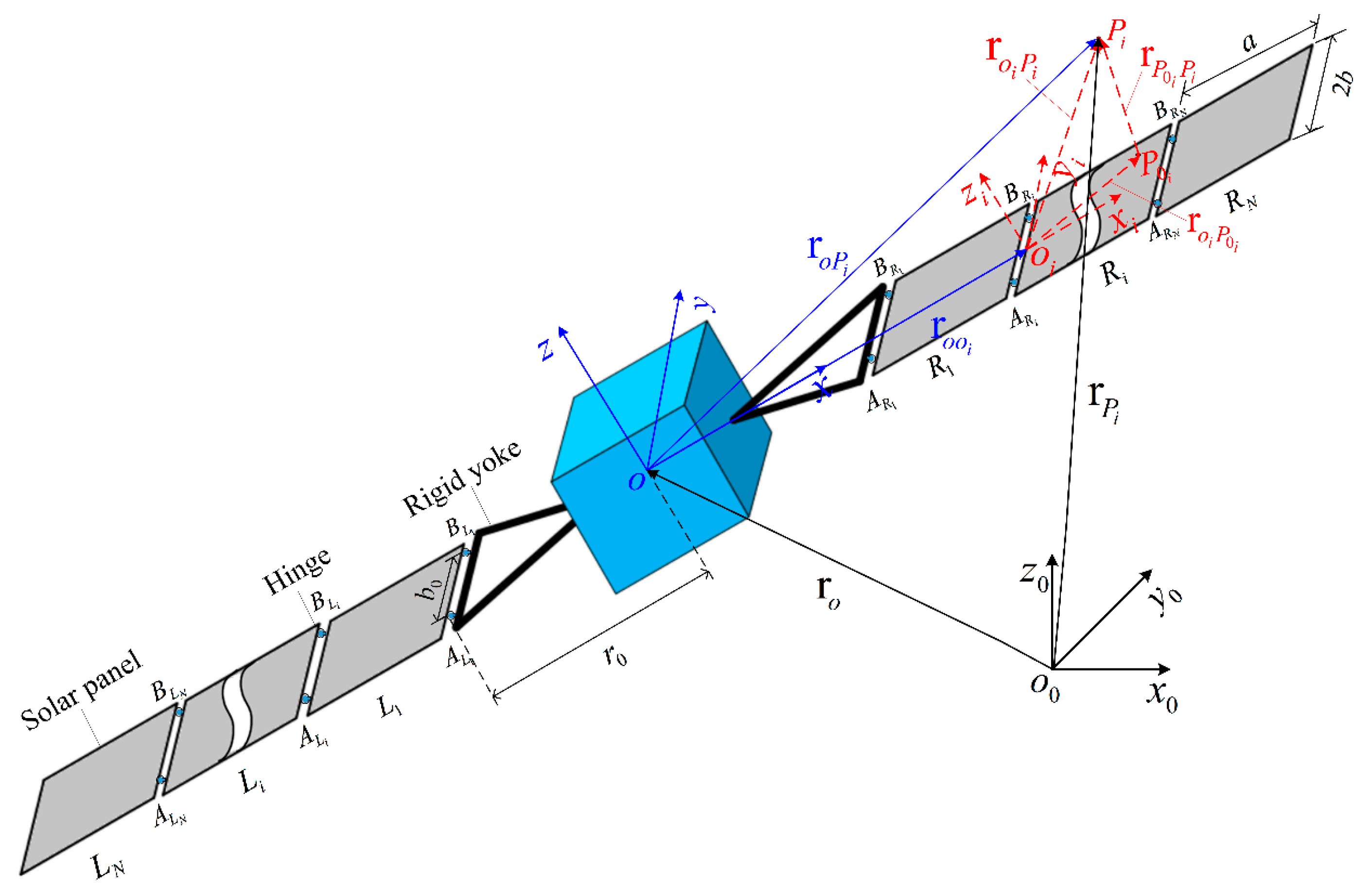 Spacecraft Dynamics Spacecraft Dynamics