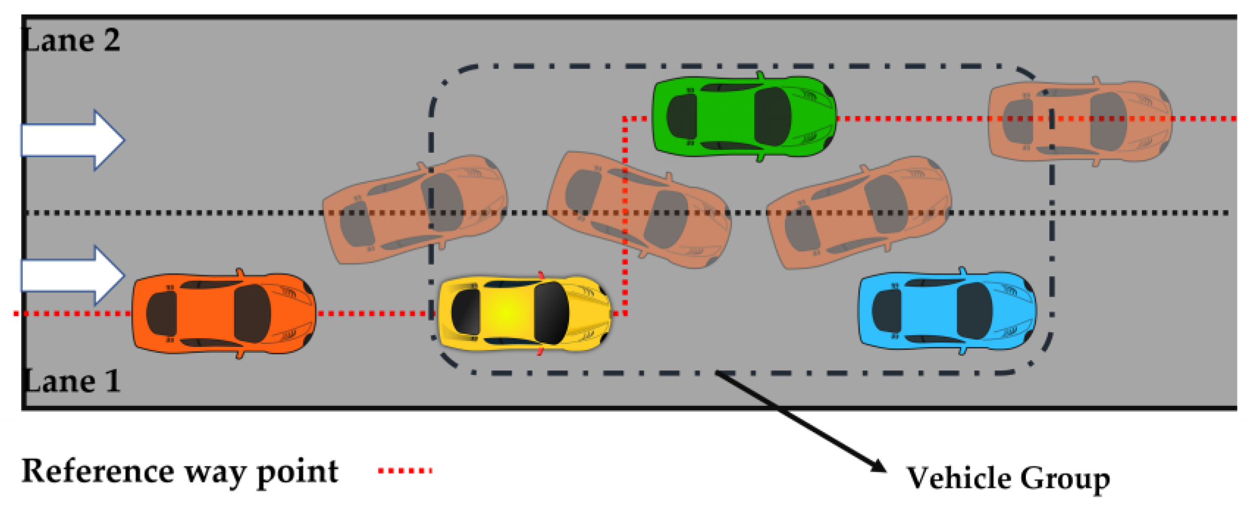A Double Layer Model Predictive Control Approach For Collision Free Lane Tracking Of On Road