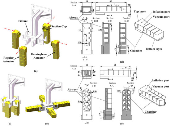 A Modular Soft Gripper with Combined Pneu-Net Actuators