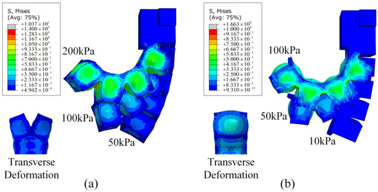 A Modular Soft Gripper with Combined Pneu-Net Actuators