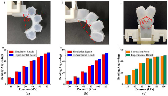 A Modular Soft Gripper with Combined Pneu-Net Actuators