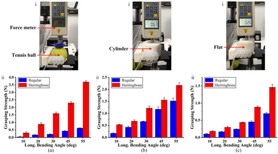 A Modular Soft Gripper with Combined Pneu-Net Actuators