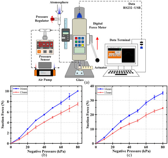 A Modular Soft Gripper with Combined Pneu-Net Actuators