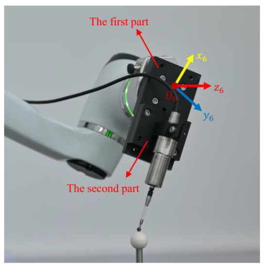 Error Analysis of a Coordinate Measuring Machine with a 6-DOF ...