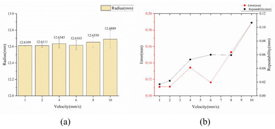 Error Analysis of a Coordinate Measuring Machine with a 6-DOF ...