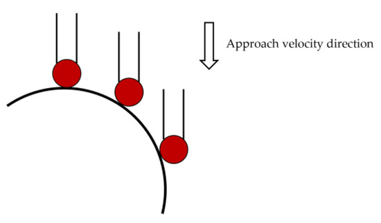 Error Analysis of a Coordinate Measuring Machine with a 6-DOF ...