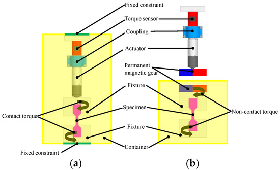 Design of a Noncontact Torsion Testing Device Using Magnetic Levitation ...