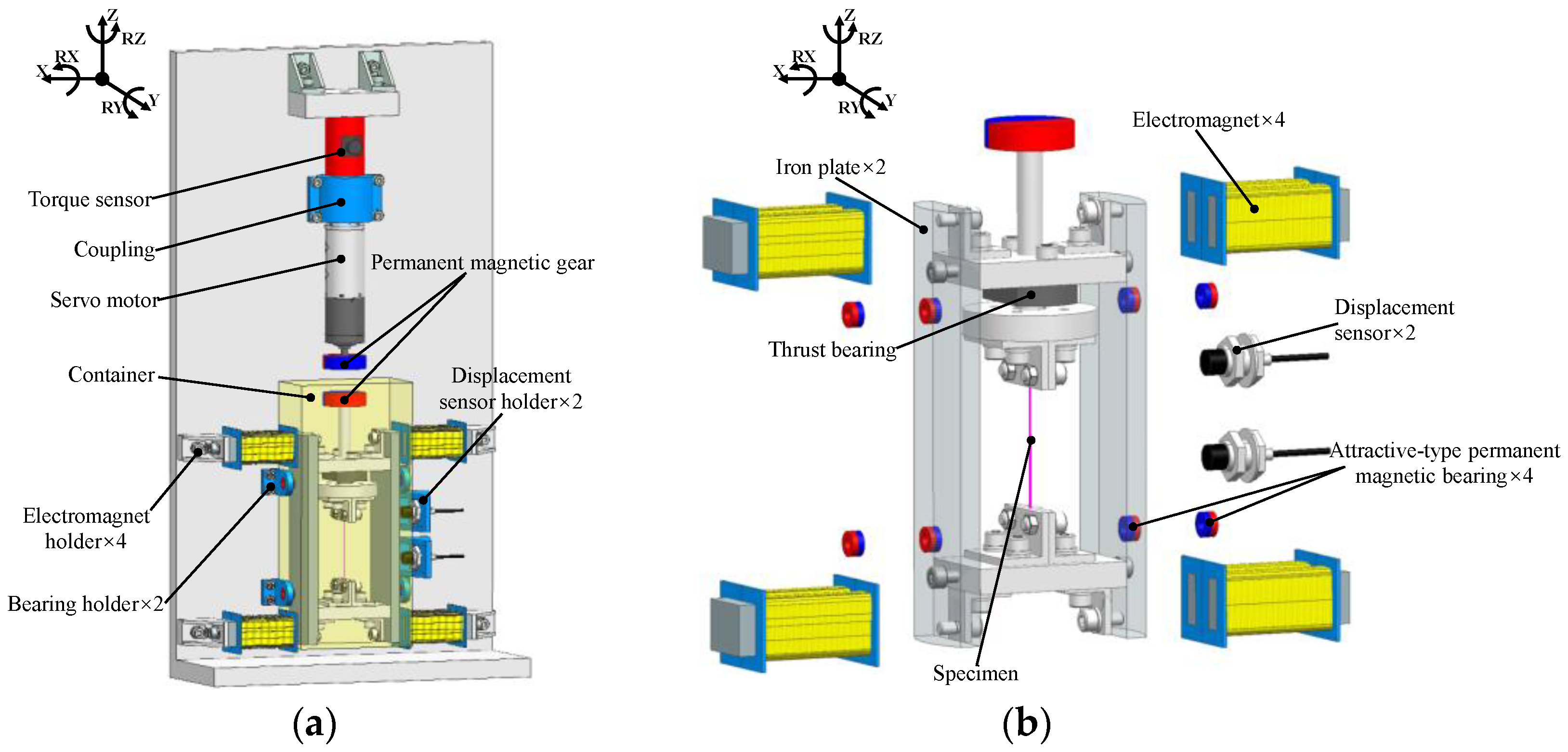 Design of a Noncontact Torsion Testing Device Using Magnetic Levitation ...