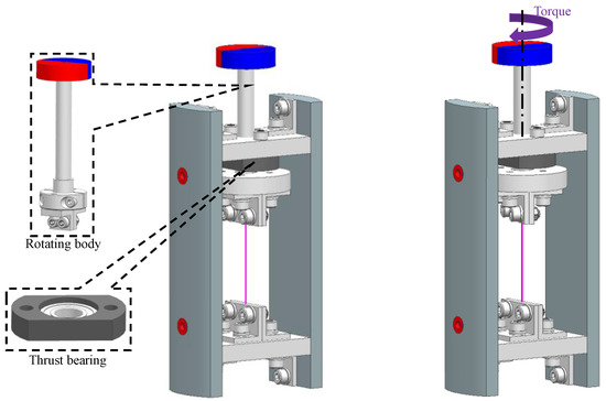 Design of a Noncontact Torsion Testing Device Using Magnetic Levitation ...