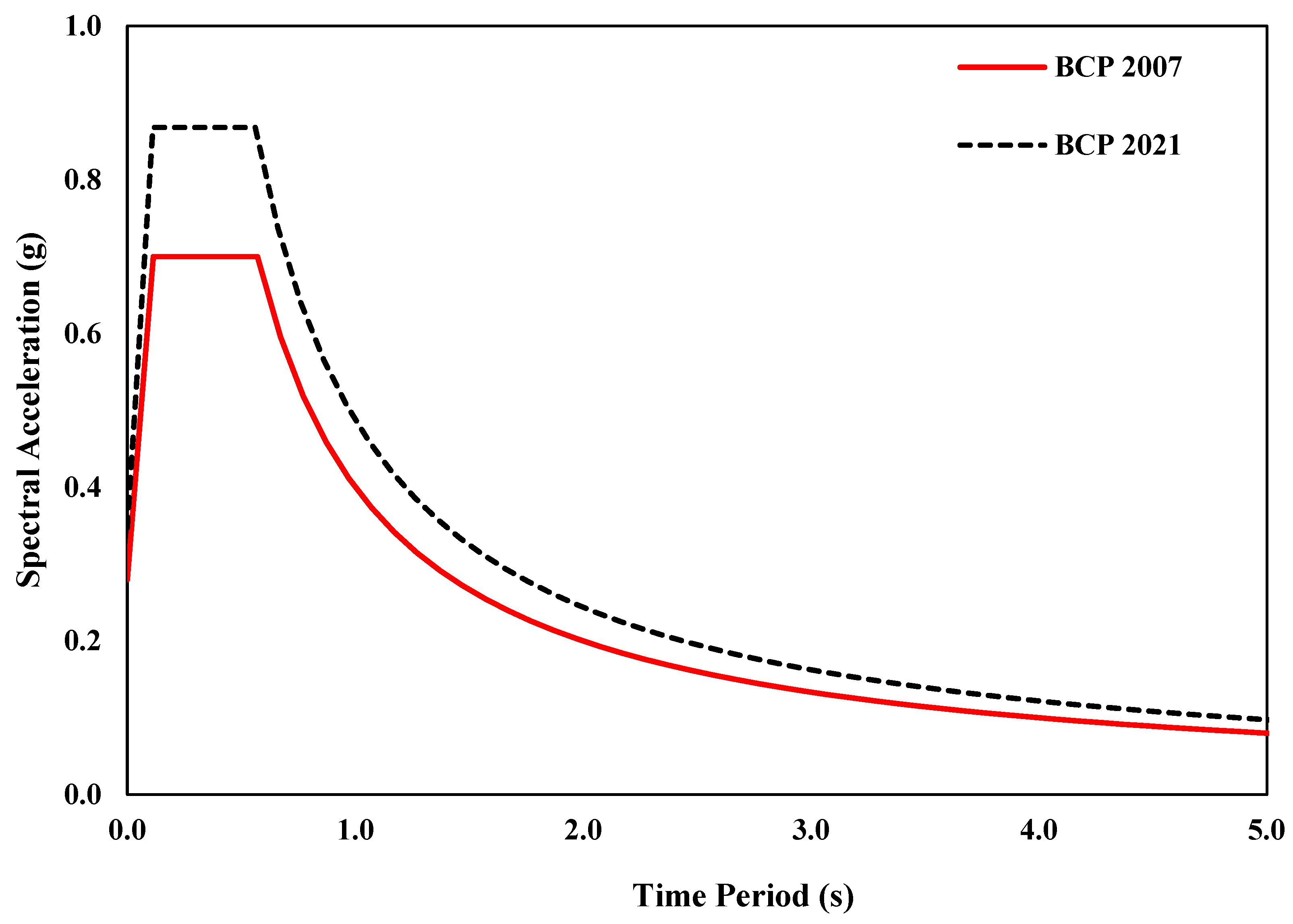Enhancing Seismic Resilience of Existing Reinforced Concrete Building Using Non-Linear Viscous ...