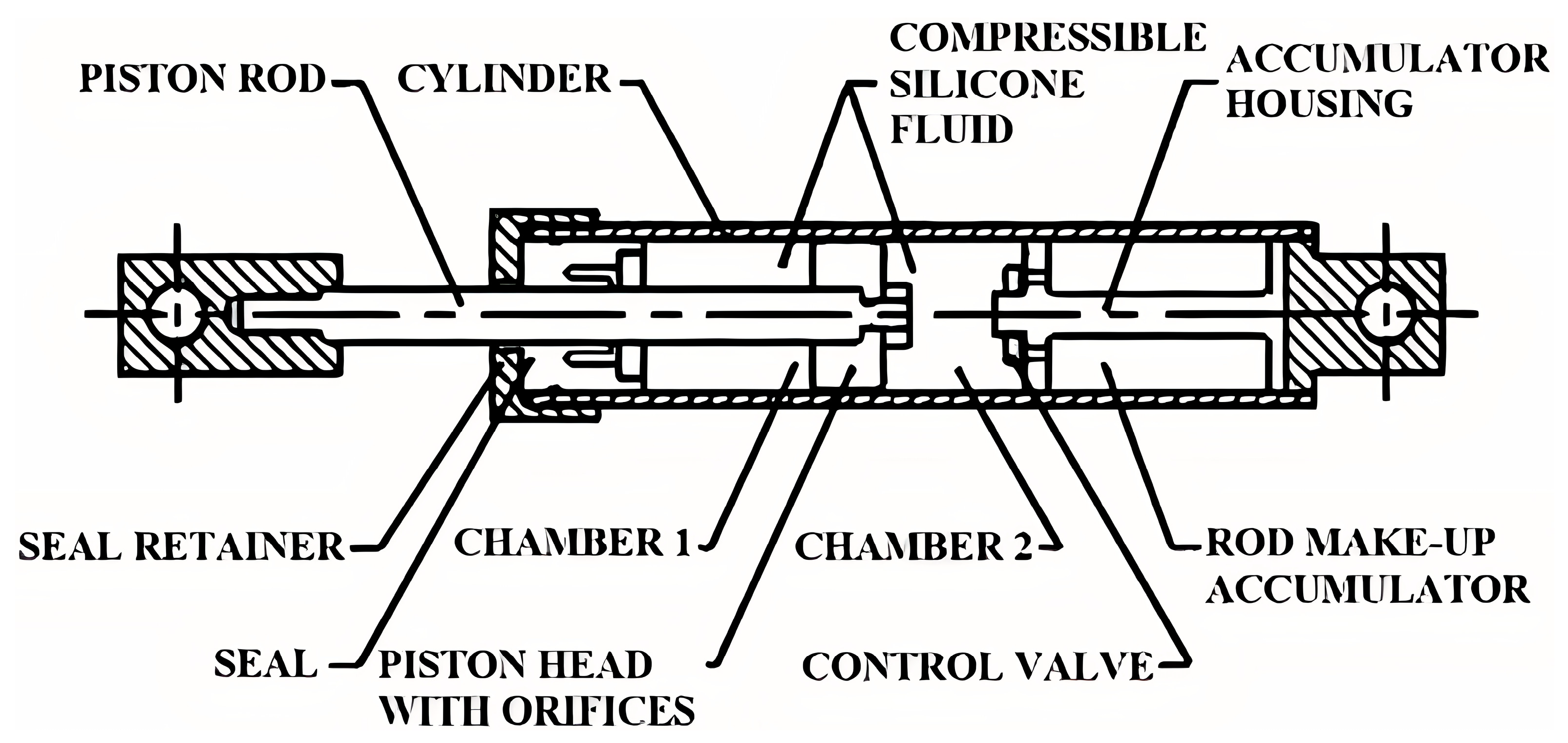Enhancing Seismic Resilience of Existing Reinforced Concrete Building Using Non-Linear Viscous ...