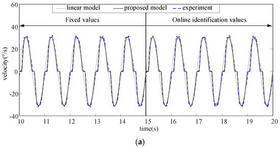 Adaptive Multi-Parameter Estimation of Inertial Stabilization Platform with Unknown Load