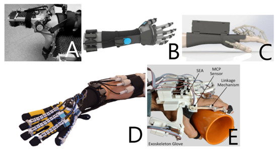 A Review of Rehabilitative and Assistive Technologies for Upper-Body ...