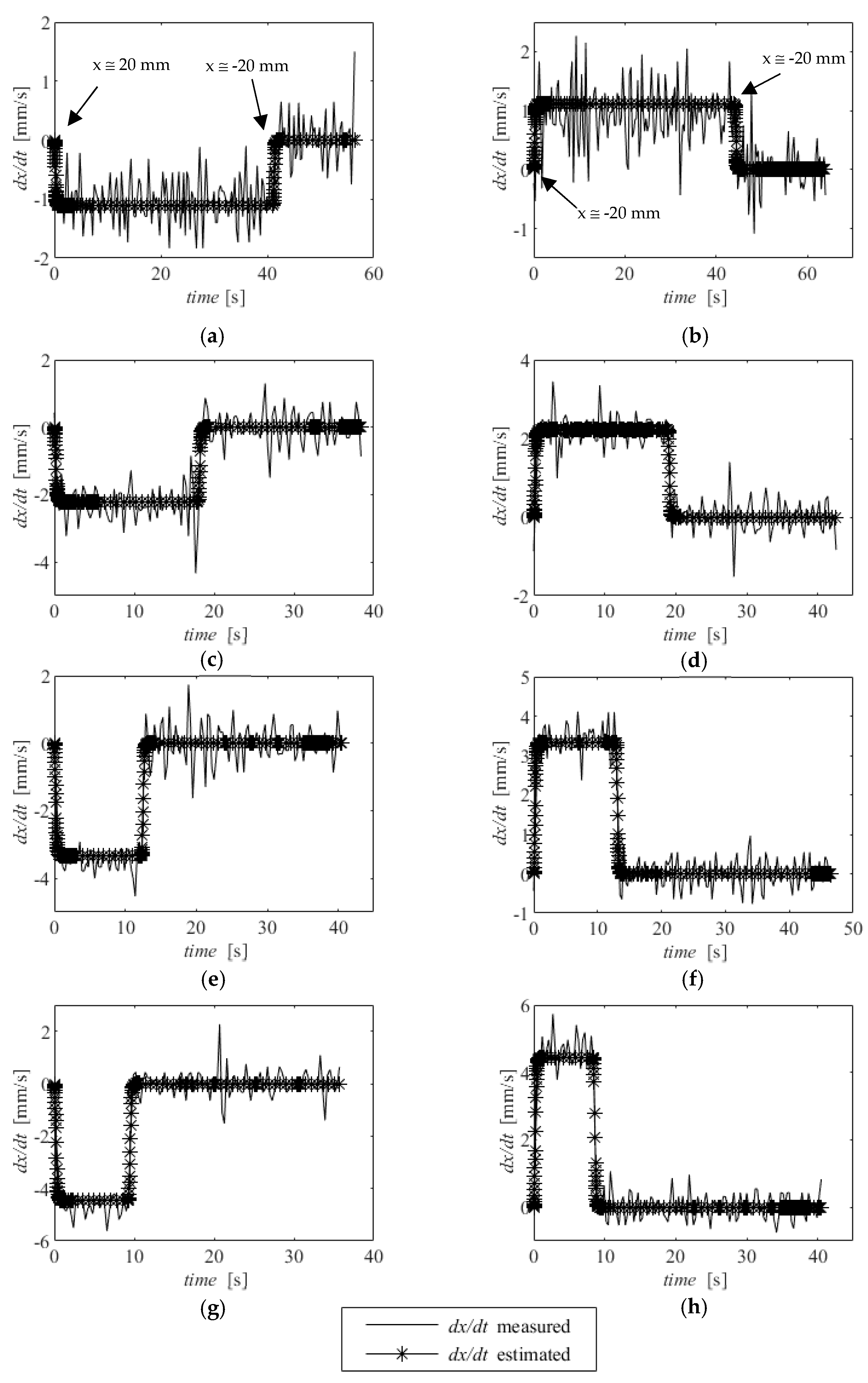 Model Identification and Control of a Buoyancy Change Device