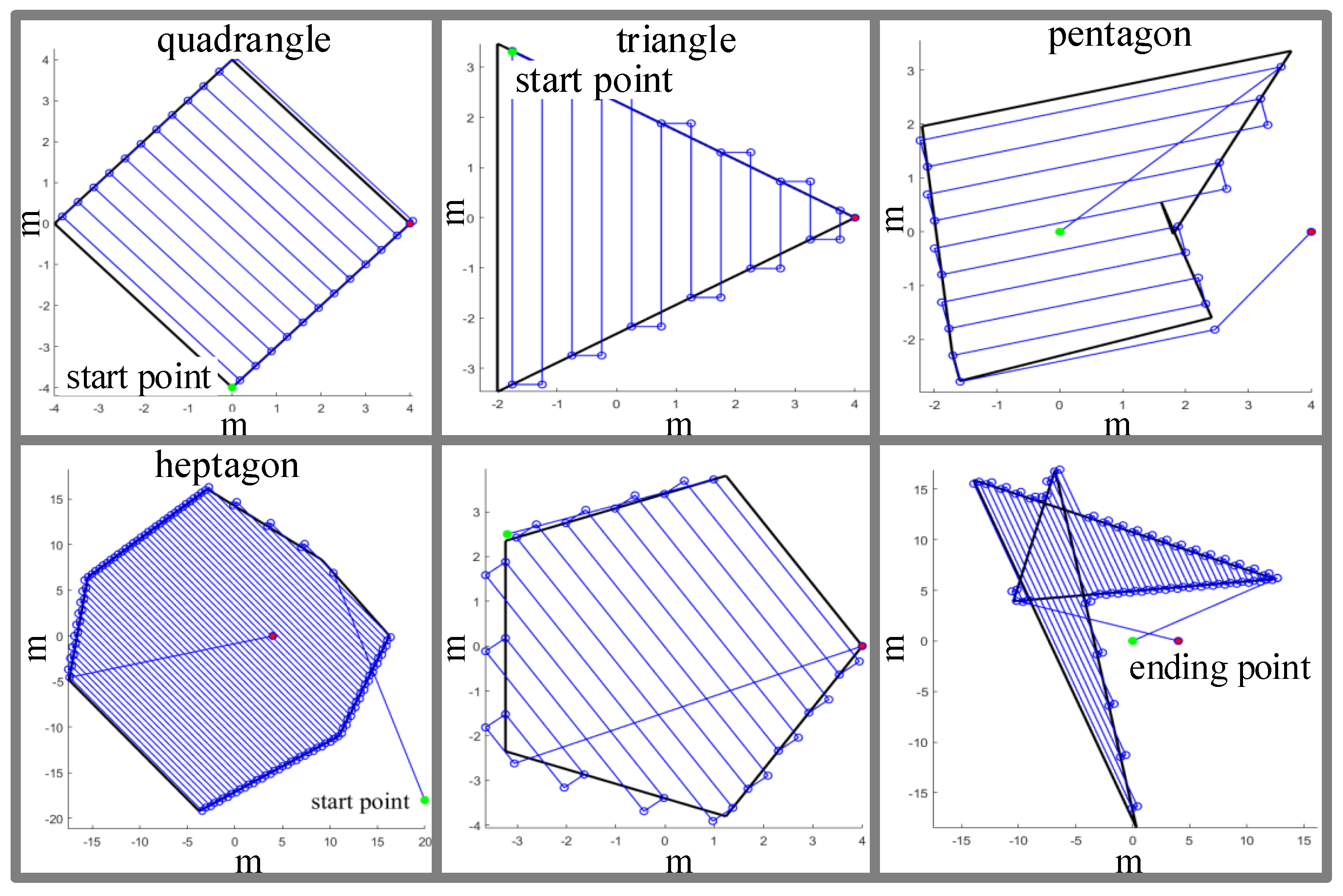 Design and Coverage Path Planning of a Disinfection Robot