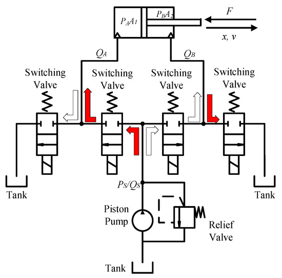 Modeling and Theoretical Analysis of Zero-Flowrate-Switching Control Method for a Dynamic Load ...