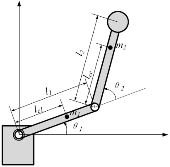 Tracking Control of Robot Manipulator with Friction Compensation Using Time-Delay Control and an ...