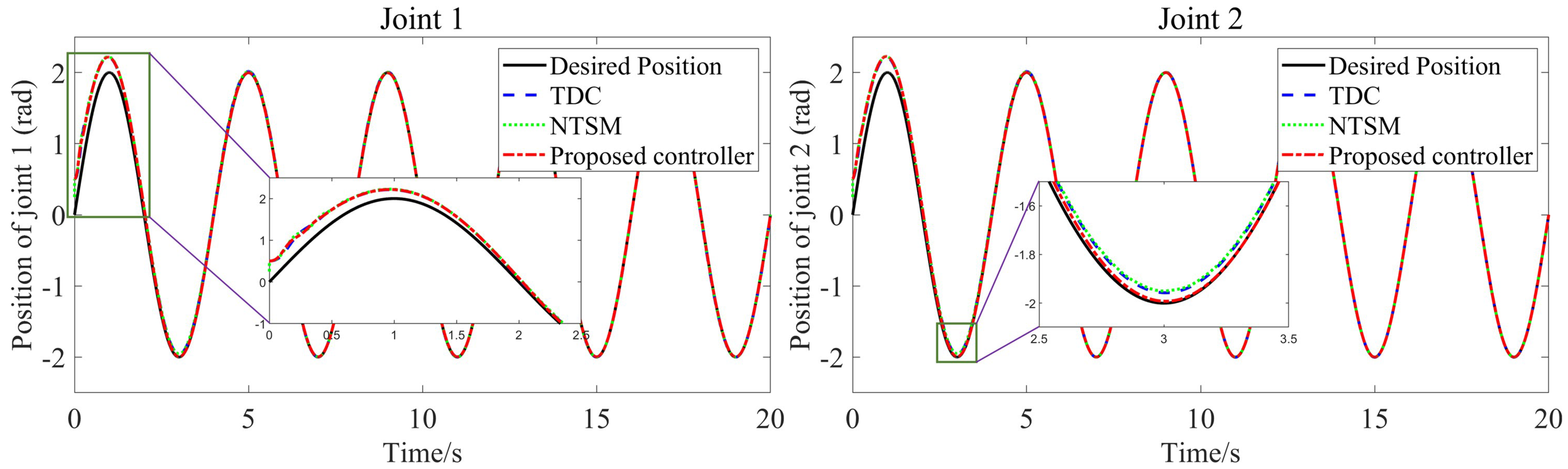 Tracking Control of Robot Manipulator with Friction Compensation Using ...