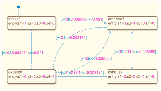 Simulation Study on Direct-Drive Compressor with Electromagnetic Linear ...