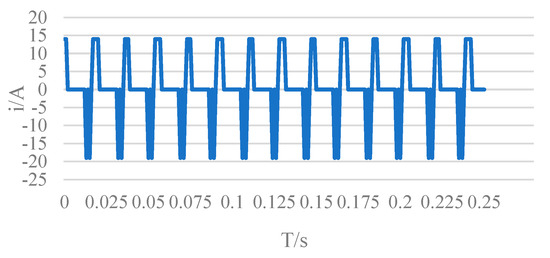 Simulation Study on Direct-Drive Compressor with Electromagnetic Linear ...