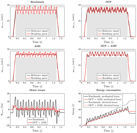 Novel Adaptive Magnetic Springs for Reliable Industrial Variable ...