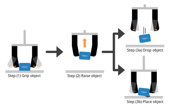 Data-Driven Robotic Tactile Grasping for Hyper-Personalization Line ...